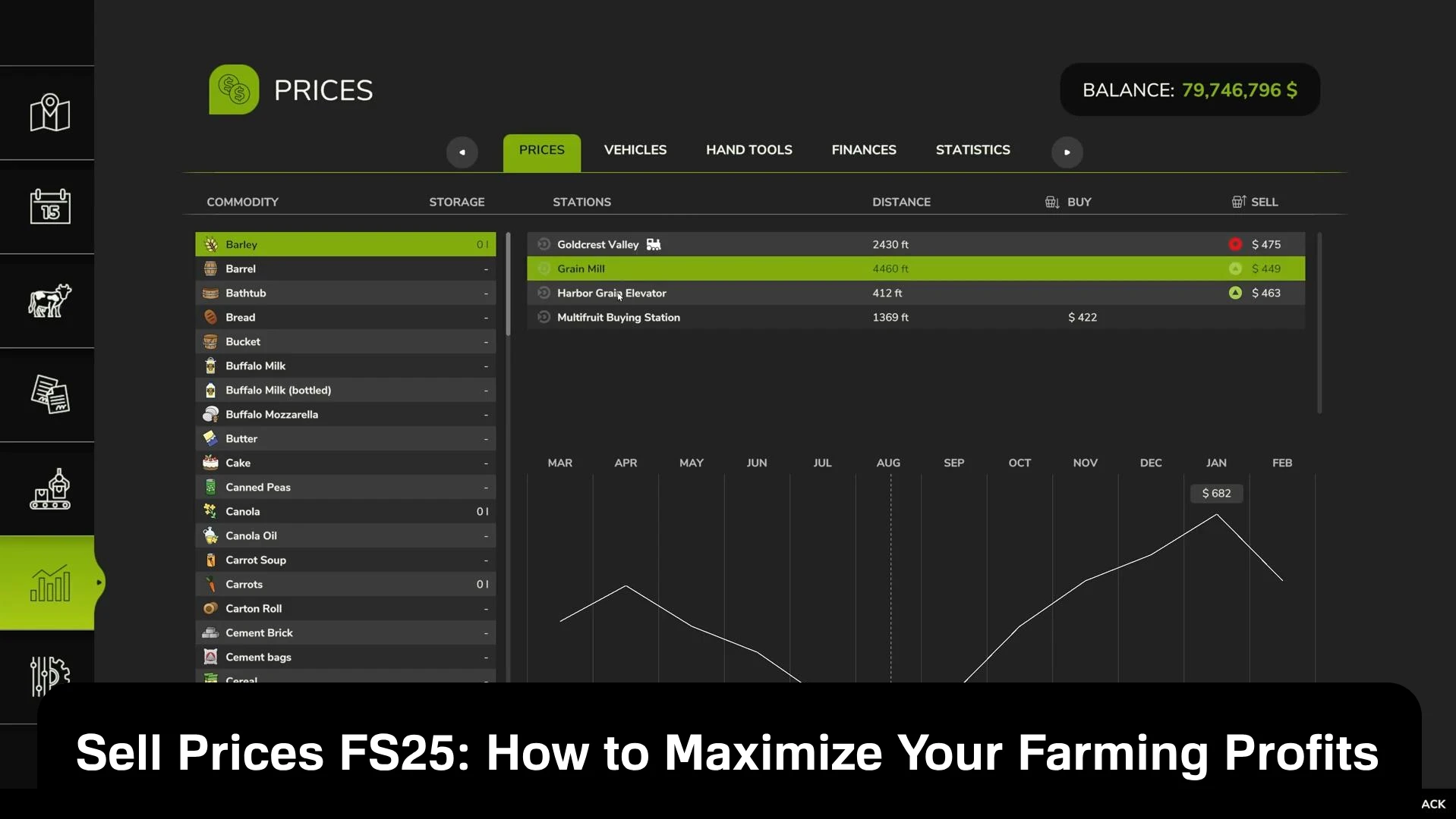 Sell Prices FS25: How to Maximize Your Farming Profits - FS25
