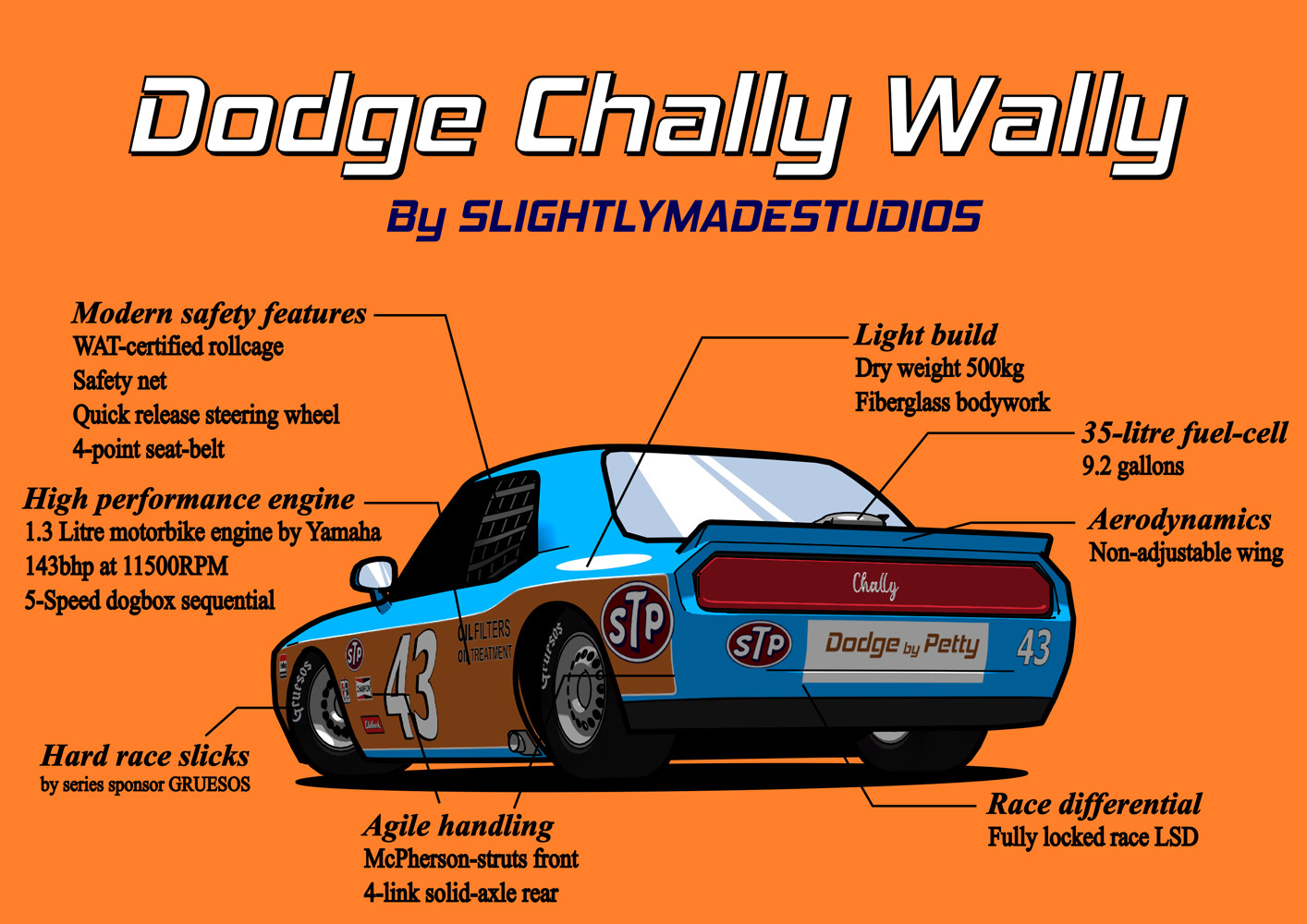 Dodge Chally Wally 2.0 & 2.0 - Assetto Corsa